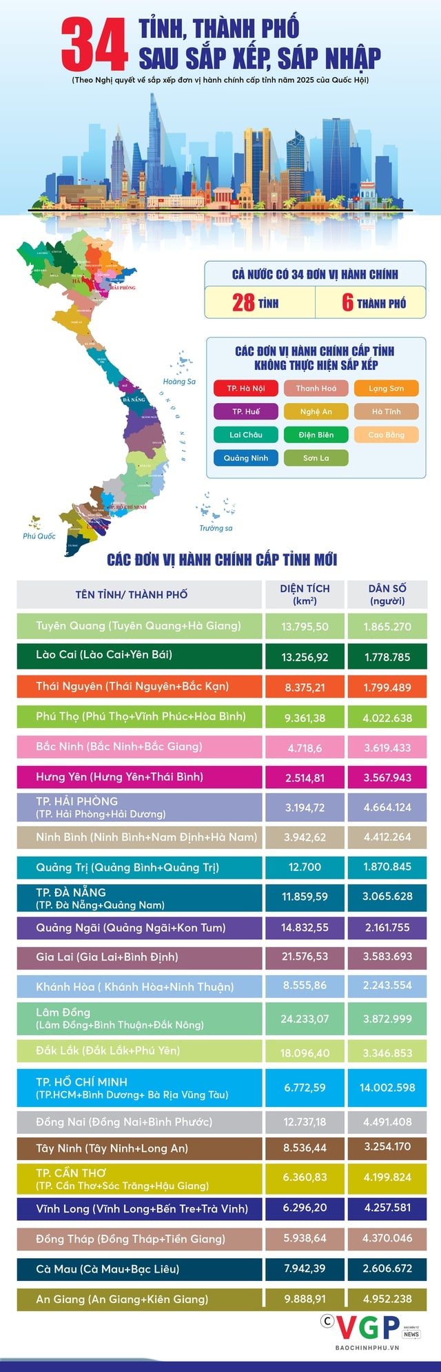 DIỆN MẠO MỚI SAU SÁP NHẬP TỈNH THÀNH - Dịch vụ Cho Thuê Xe Cần Thơ ...